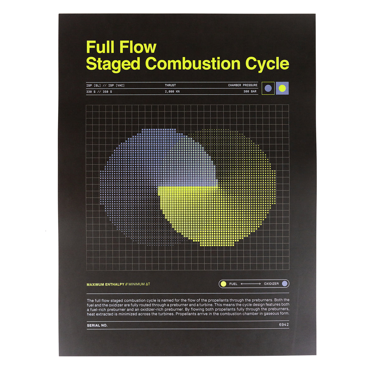 Full Flow Combustion Cycle Poster 2.0 – everydayastronaut
